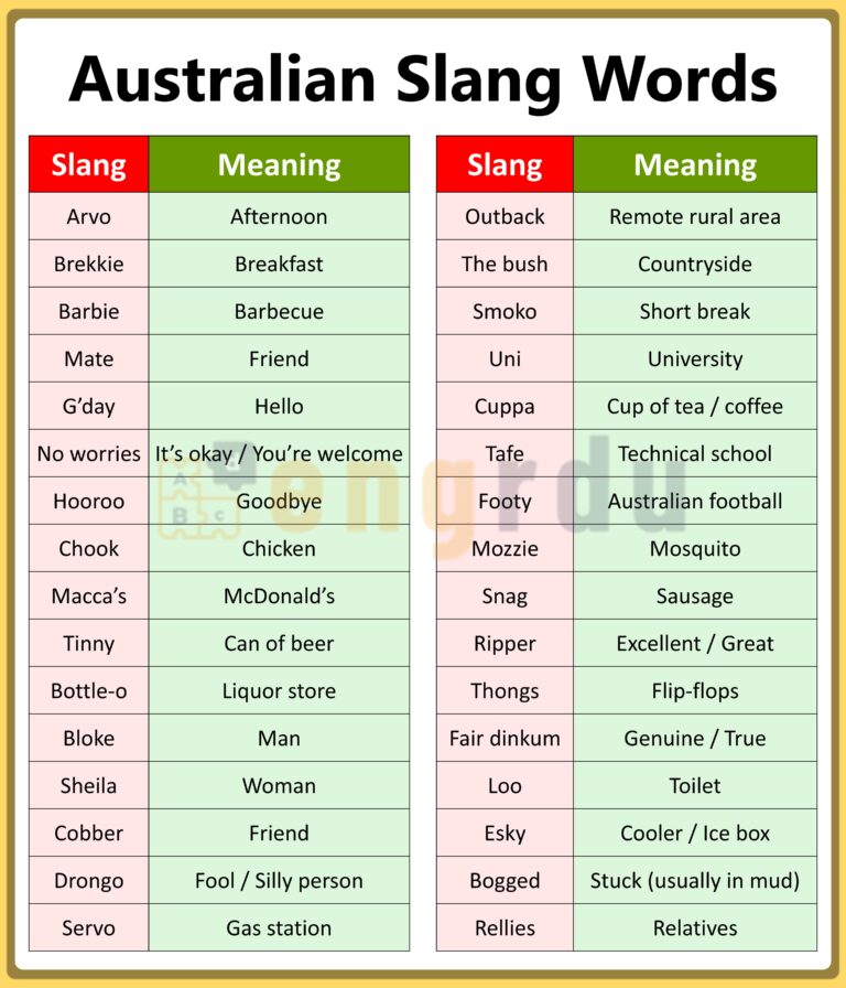 65+ Australian Slang Words with Meanings and Examples - Engrdu