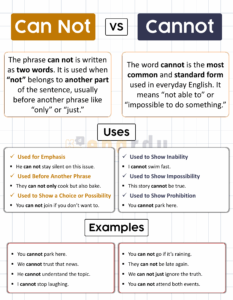 Can Not vs Cannot: Learn the Differences with Examples - Engrdu