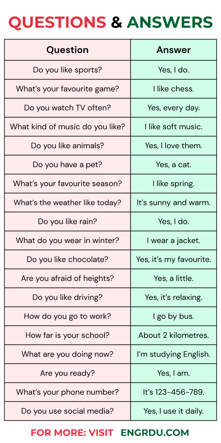 100 Answers to Common English Questions and PDF - Engrdu