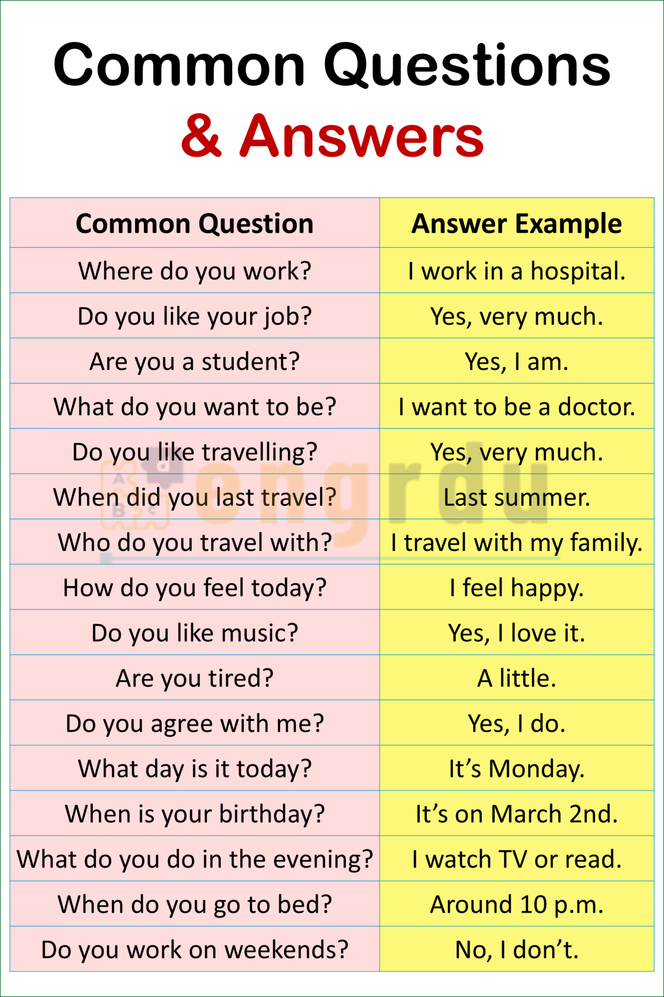 100 Answers to Common English Questions and PDF - Engrdu