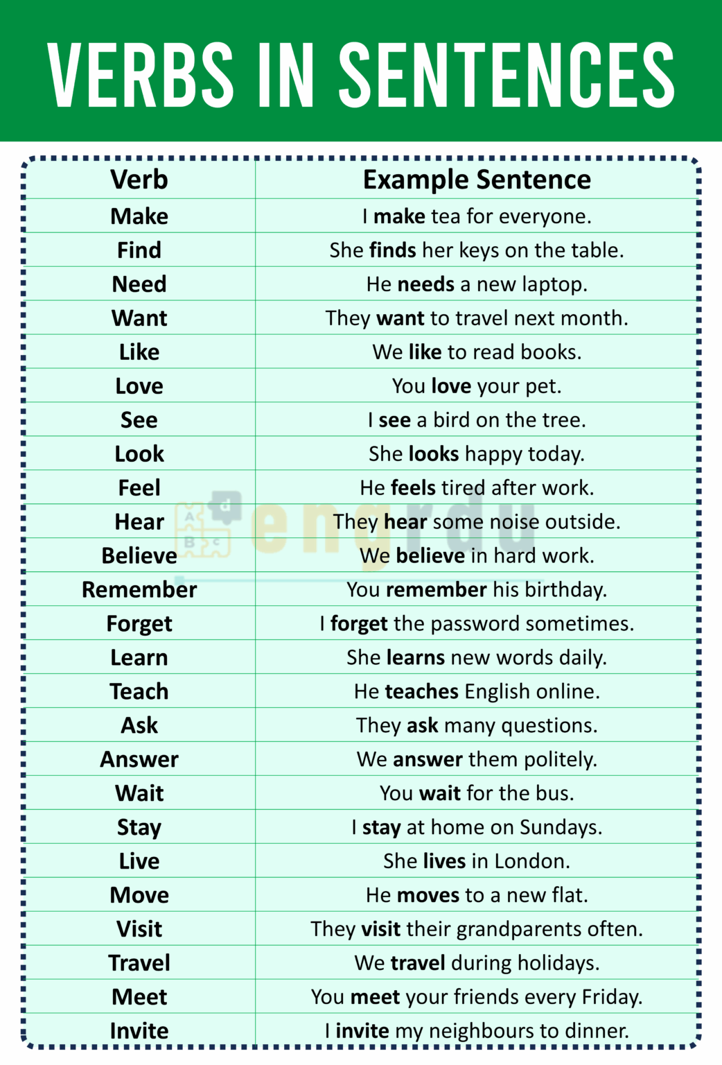 100+ Verb Examples in Sentences with Pictures - Engrdu