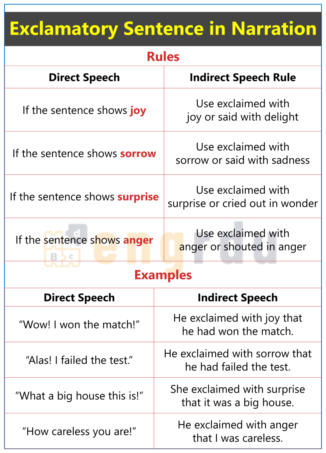 Exclamatory Sentence Definition, Uses, and Examples - Engrdu