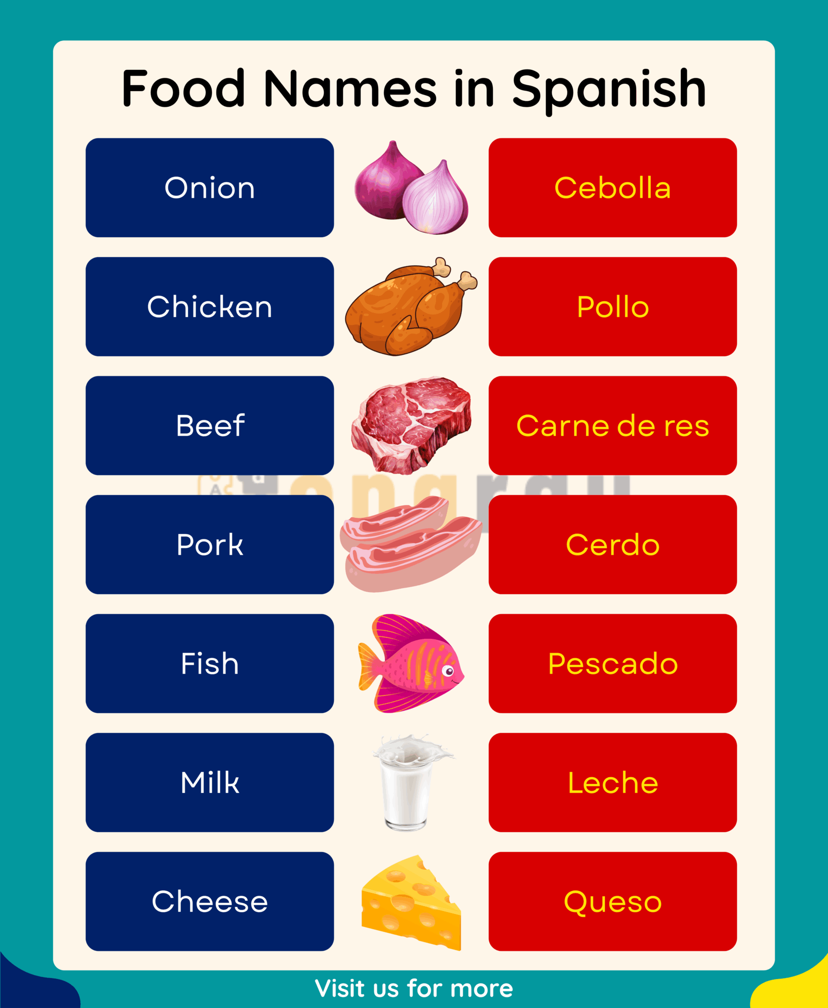 35+ Food Names in Spanish with English and Pictures - Engrdu