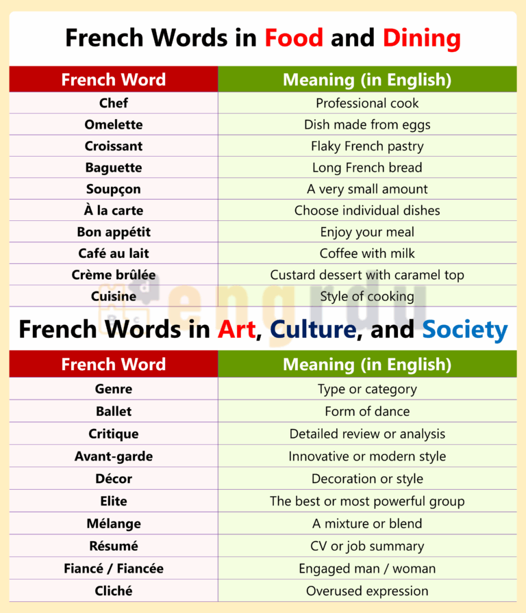 List of French Words Used in English with Meanings - Engrdu