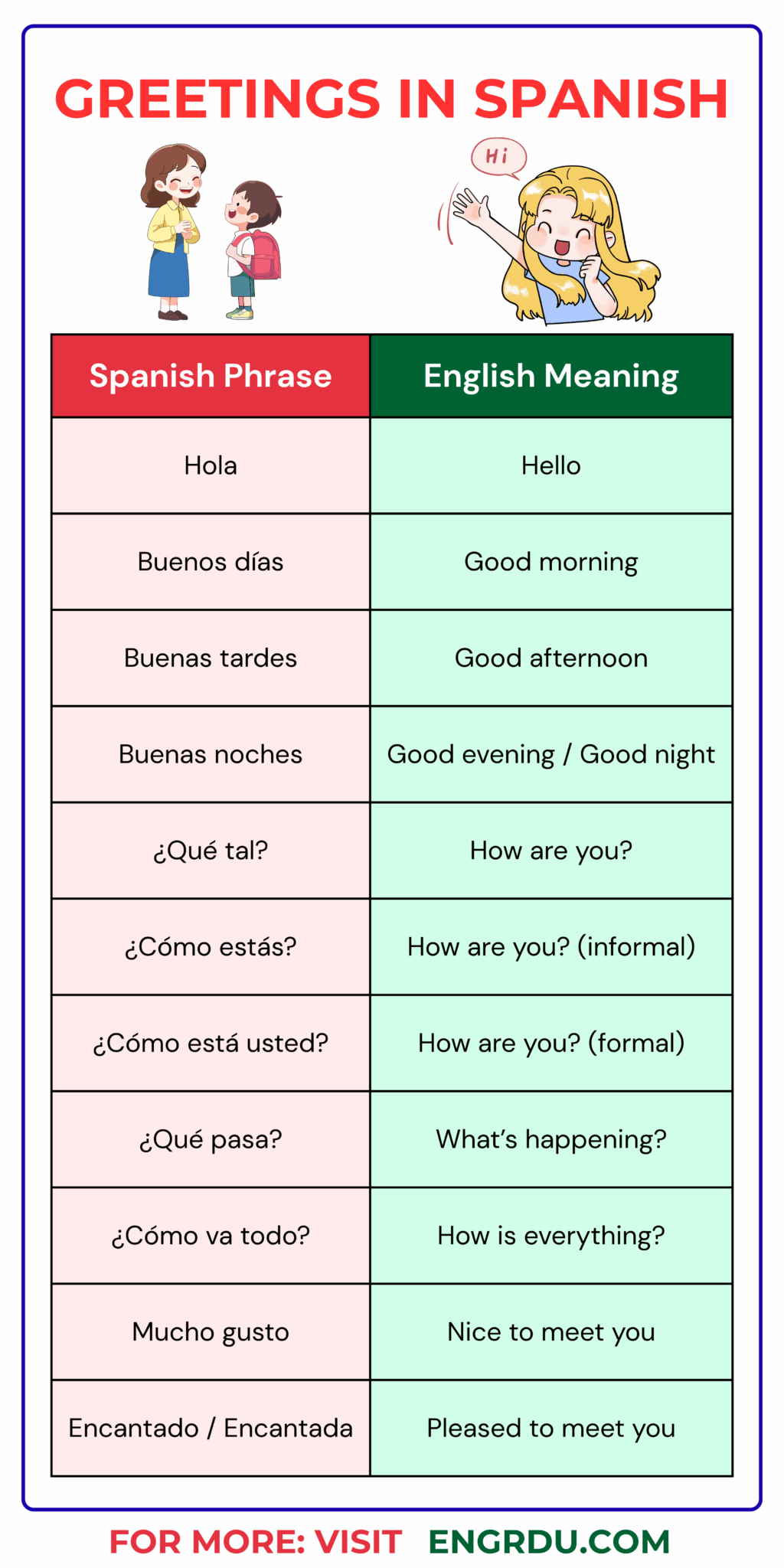 Greetings and Introductions in Spanish with English - Engrdu