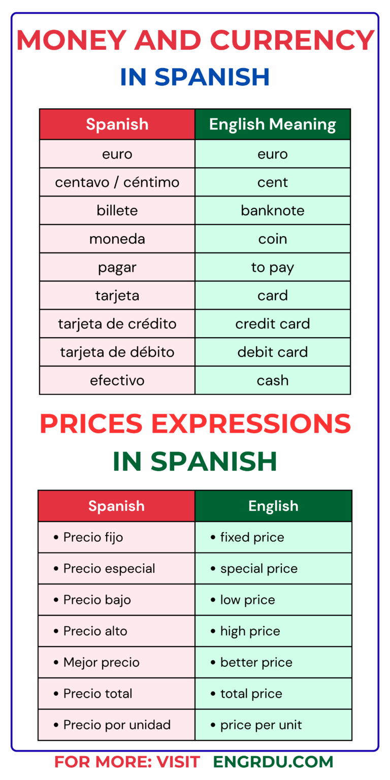 Prices in Spanish | How to Say Price in Spanish - Engrdu
