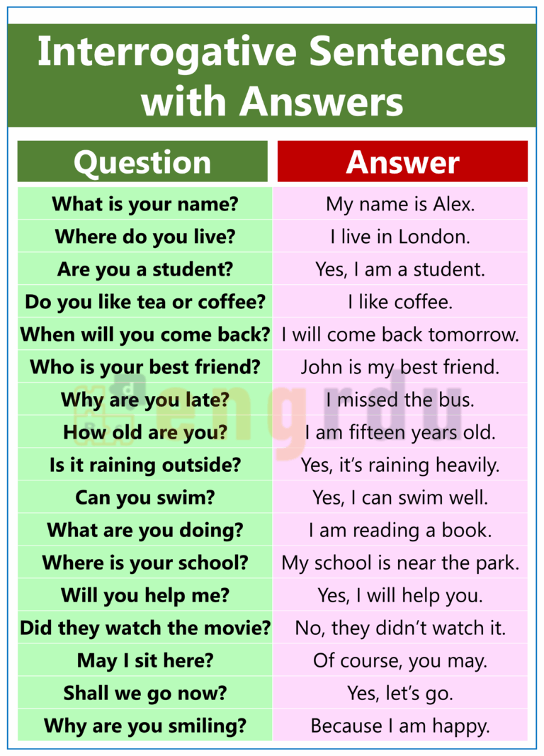 Interrogative Sentence Definition, Uses, and Examples - Engrdu