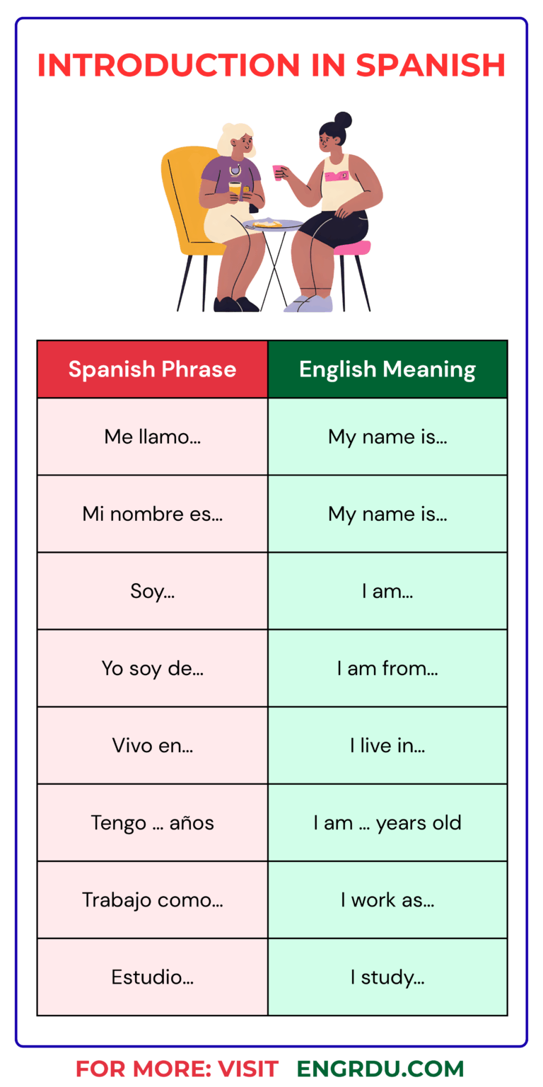 Greetings and Introductions in Spanish with English - Engrdu