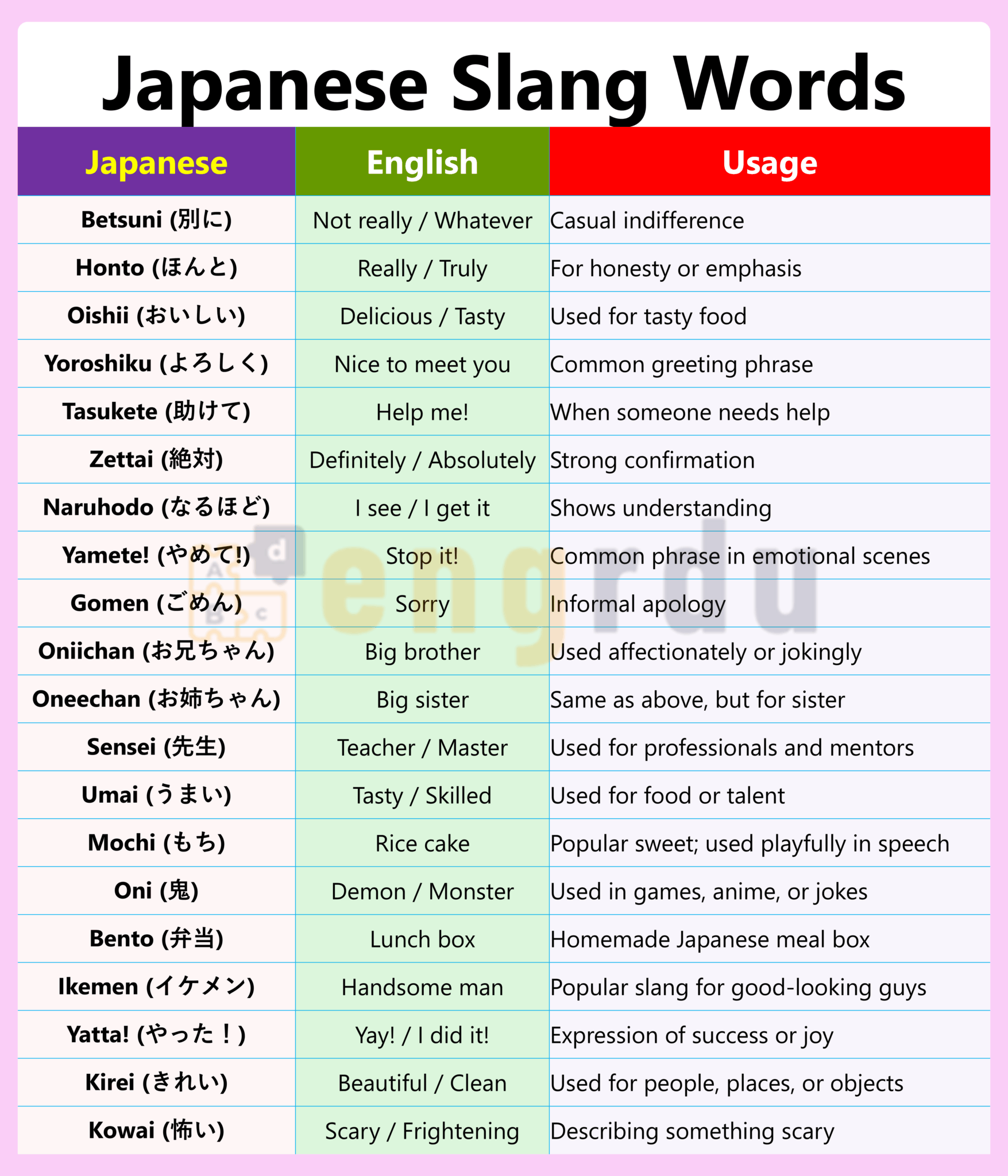 Japanese Slang Words in English with Meanings - Engrdu