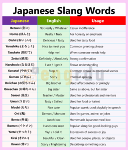 Japanese Slang Words in English with Meanings - Engrdu
