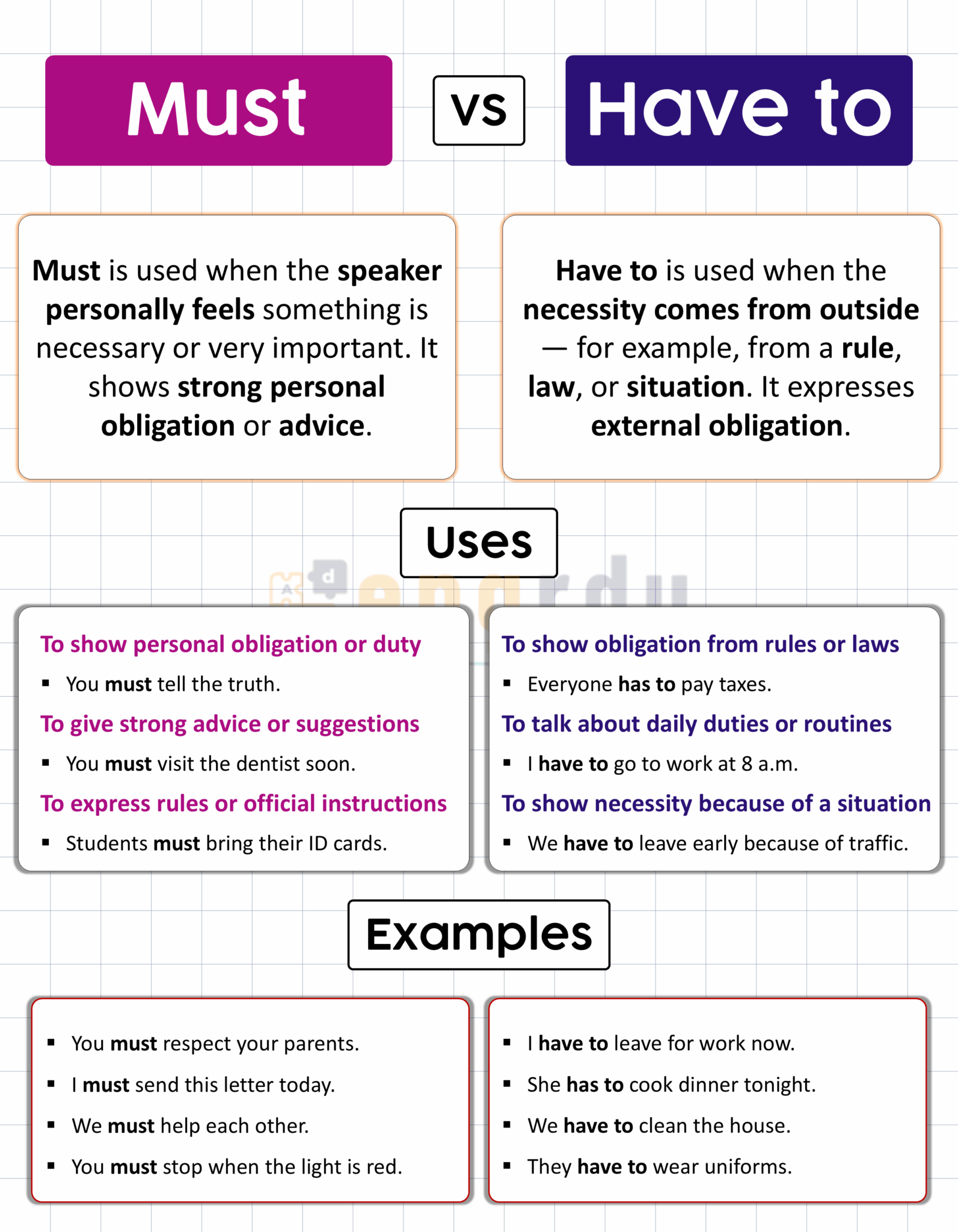 Difference Between Must and Have to with Examples - Engrdu