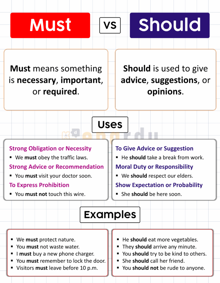 Must vs Should: Know the Differences with Examples - Engrdu