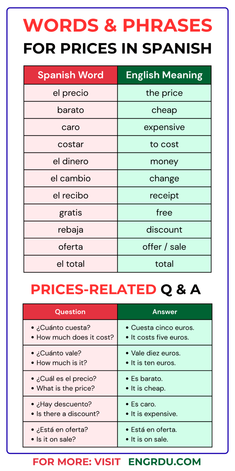 Prices in Spanish | How to Say Price in Spanish - Engrdu