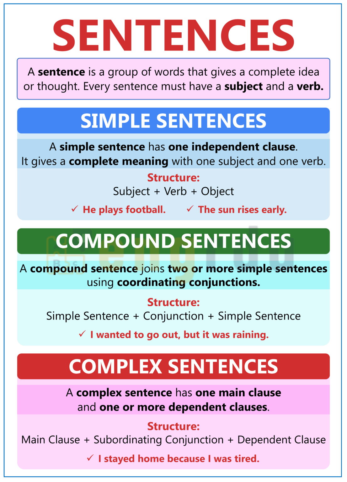 Simple Compound and Complex Sentences in English - Engrdu