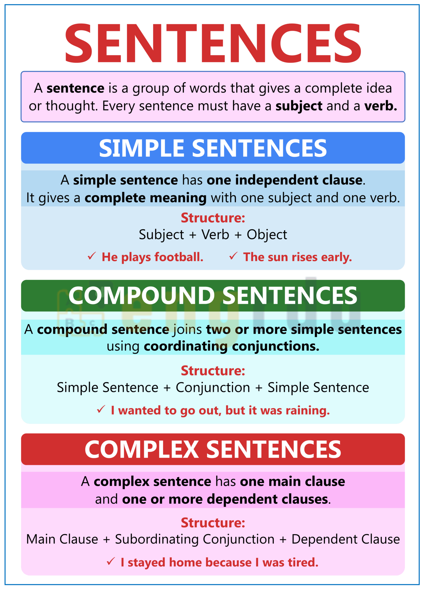 Simple Compound and Complex Sentences in English - Engrdu