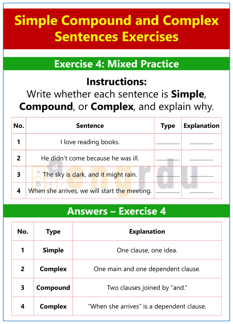 Simple Compound and Complex Sentences in English - Engrdu