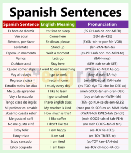 150+ Easy Spanish Sentences for Beginners with PDF - Engrdu