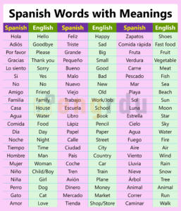 100 Spanish Words with Meanings and Examples - Engrdu