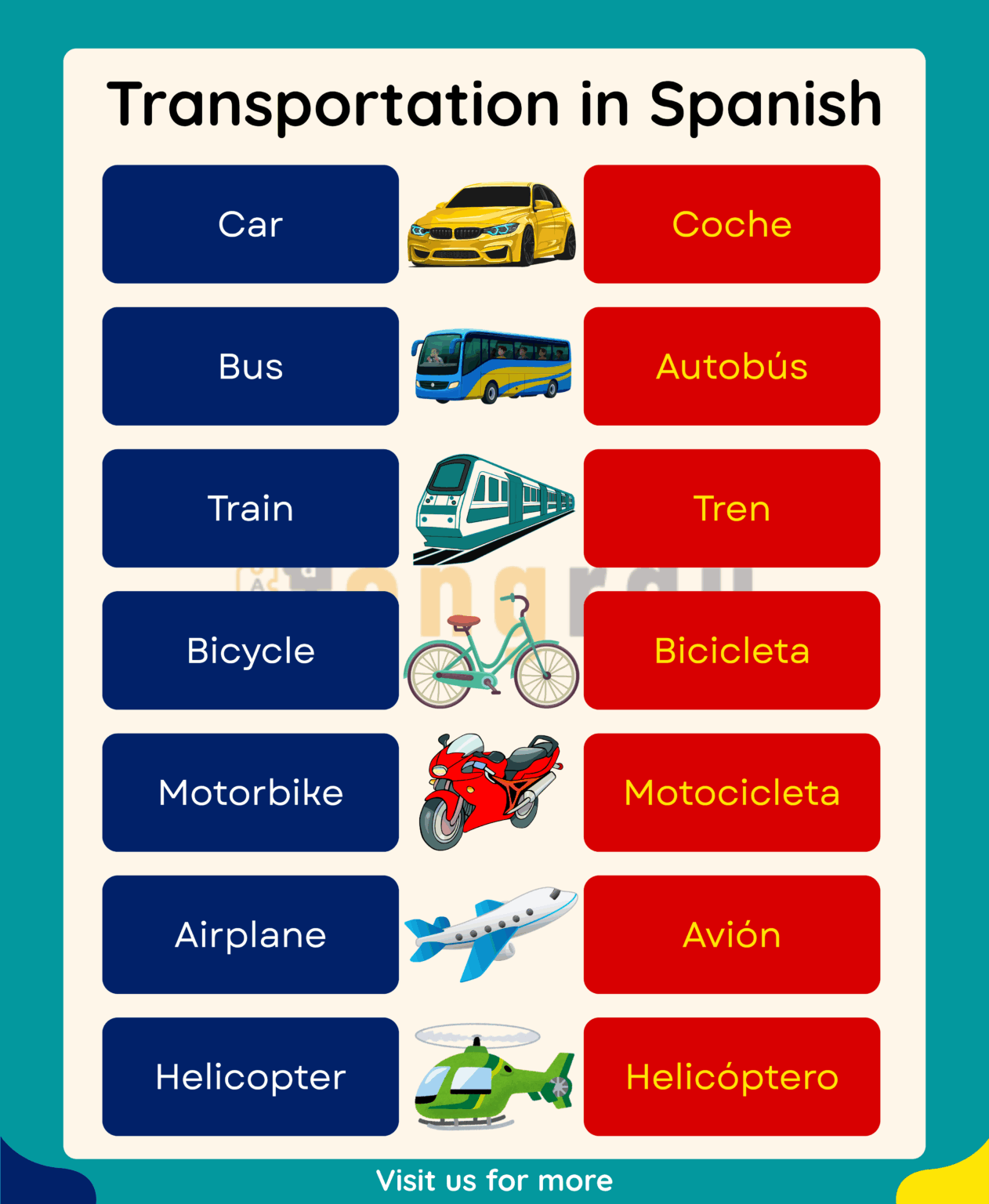 45+ Transportation in Spanish with English and Images - Engrdu
