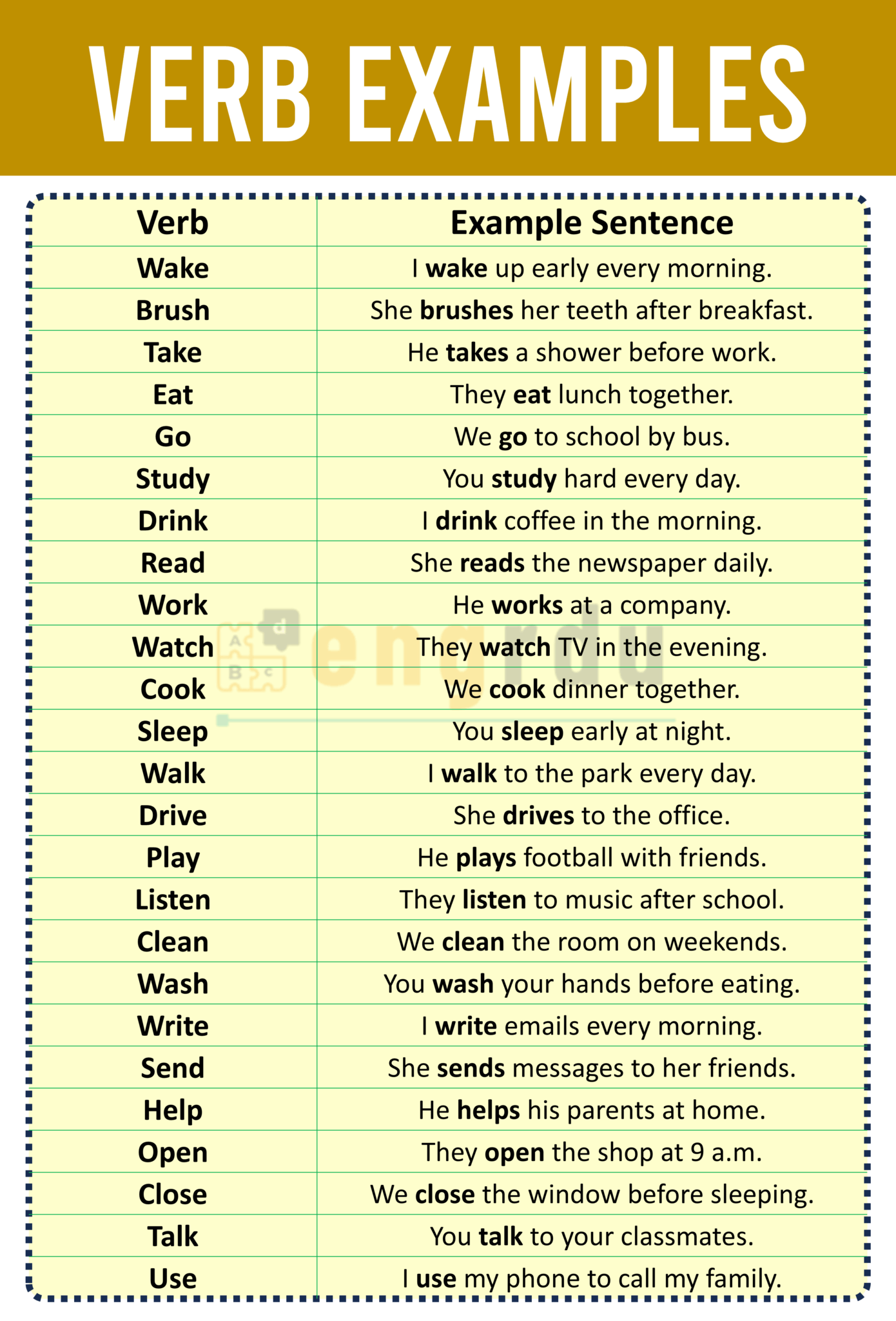 100+ Verb Examples in Sentences with Pictures - Engrdu