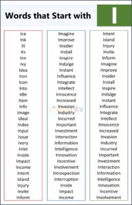 250+ English Words that Start with I | I-Words List - Engrdu