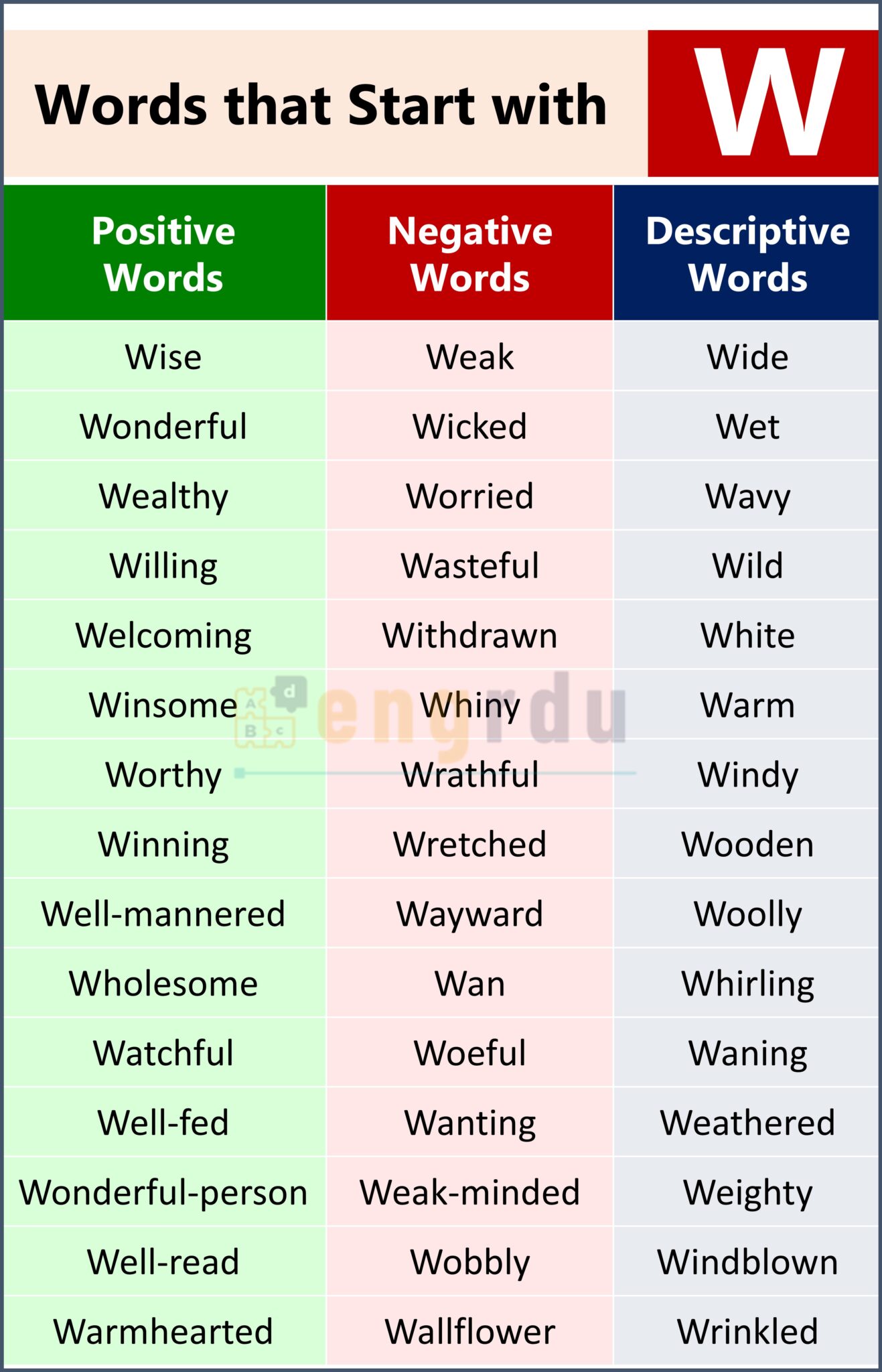1000+ Words that Start with W | W-Words List in English - Engrdu