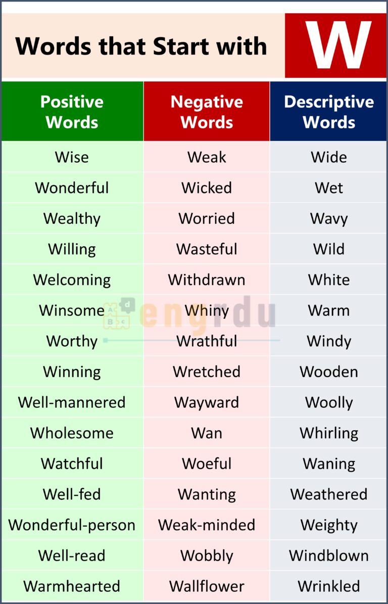 1000+ Words that Start with W | W-Words List in English - Engrdu