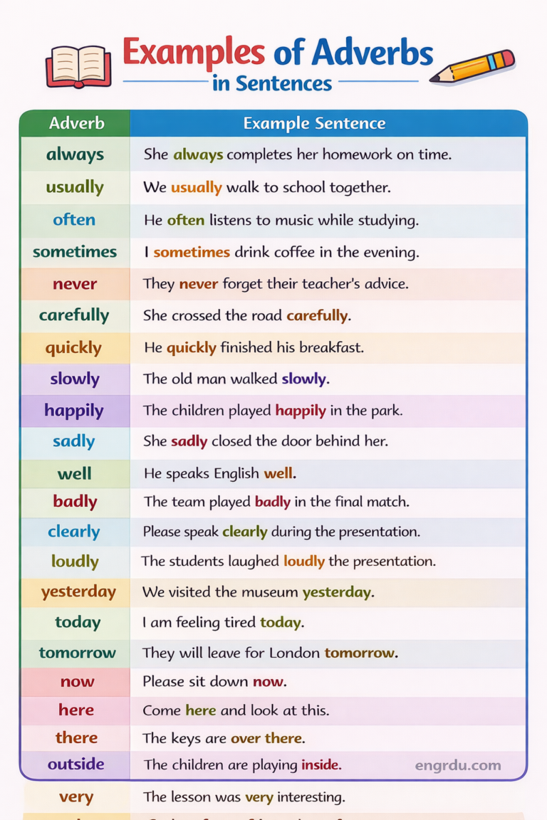 Adverb: Definition, Types, Uses, and Examples - Engrdu
