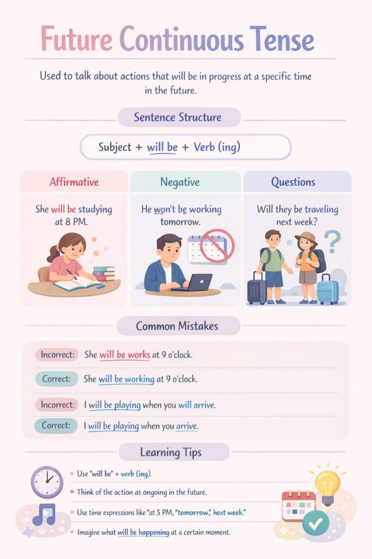 Future Continuous Tense Structures and Examples in English - Engrdu
