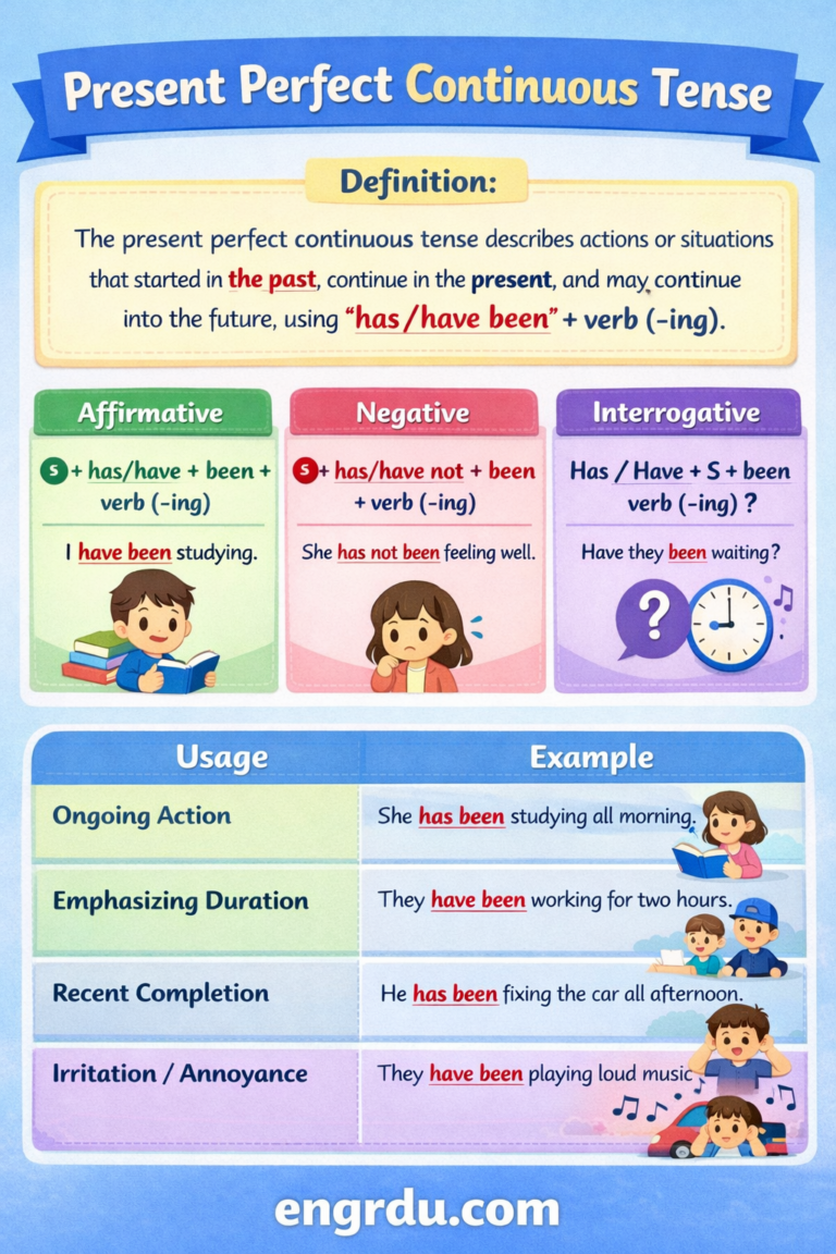 Present Perfect Continuous Tense in English with Chart - Engrdu