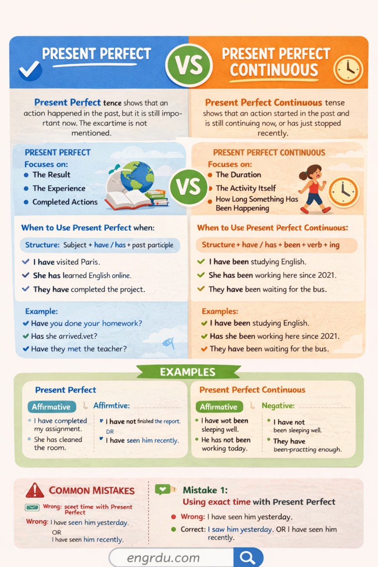 Present Perfect vs Present Perfect Continuous in English - Engrdu