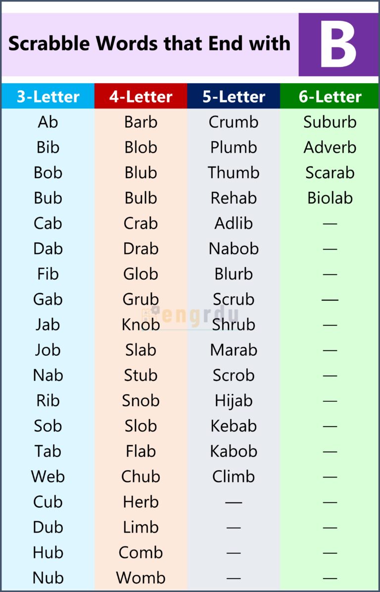 800+ English Words that End with B | B-Ending Words List - Engrdu