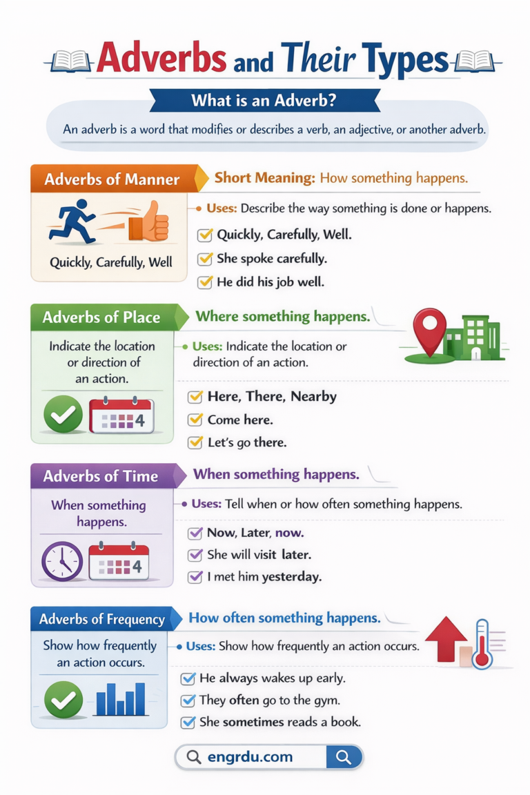 Adverb: Definition, Types, Uses, and Examples - Engrdu