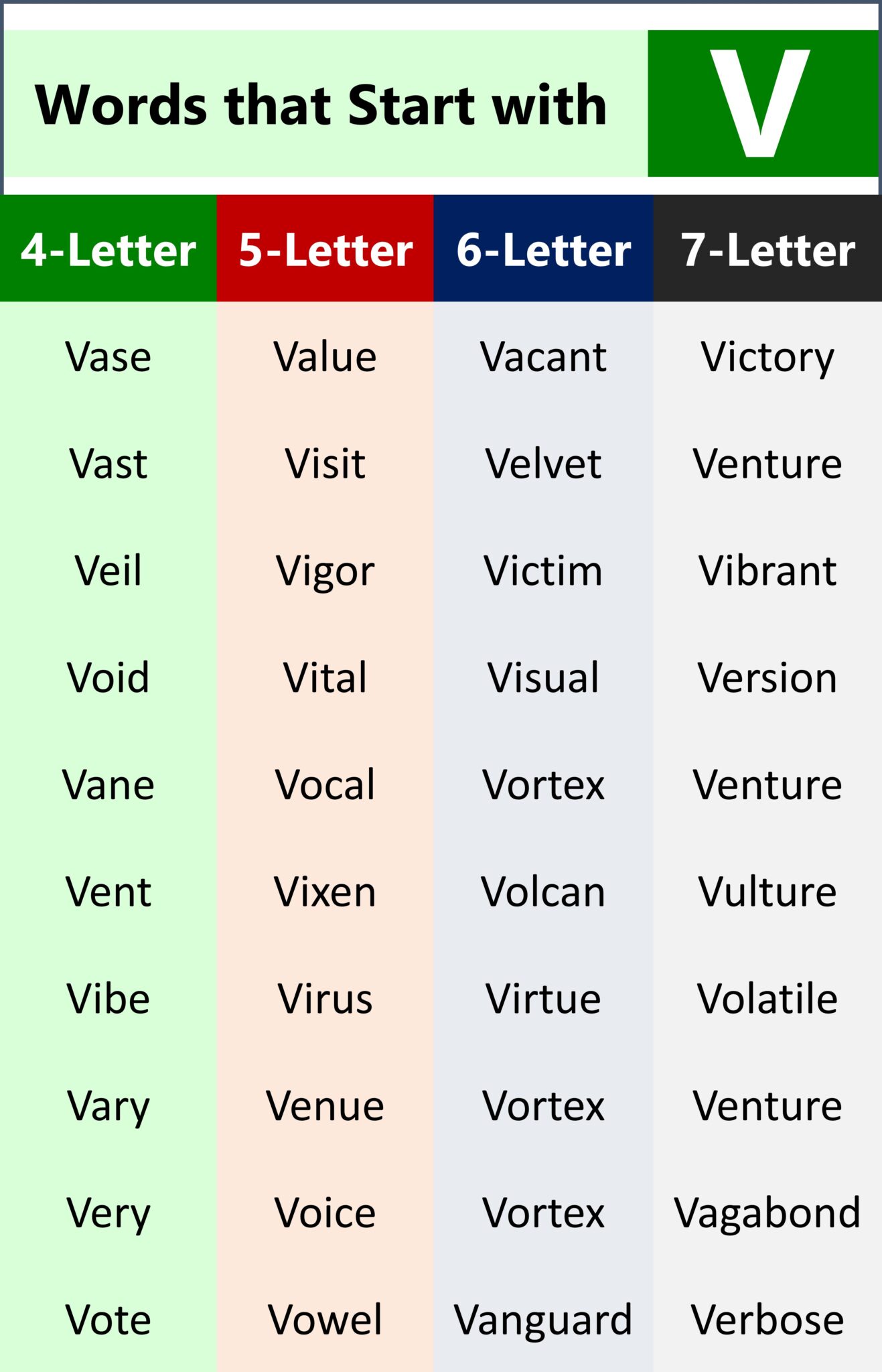 500+ Words that Start with V | V-Words List in English - Engrdu