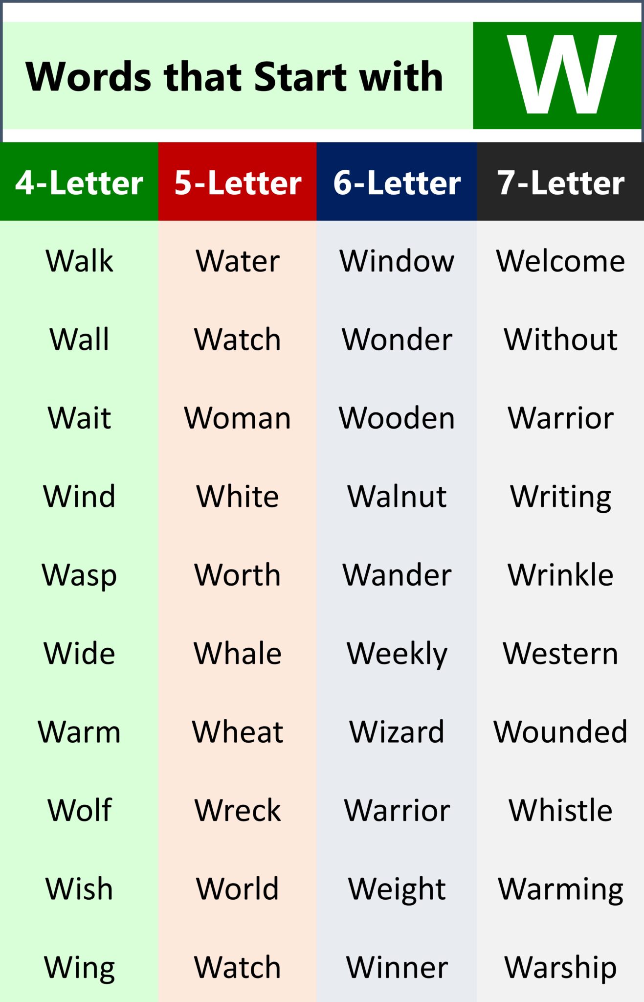 1000+ Words that Start with W | W-Words List in English - Engrdu