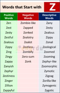 500+ Words that Start with Z | Z-Words List in English - Engrdu