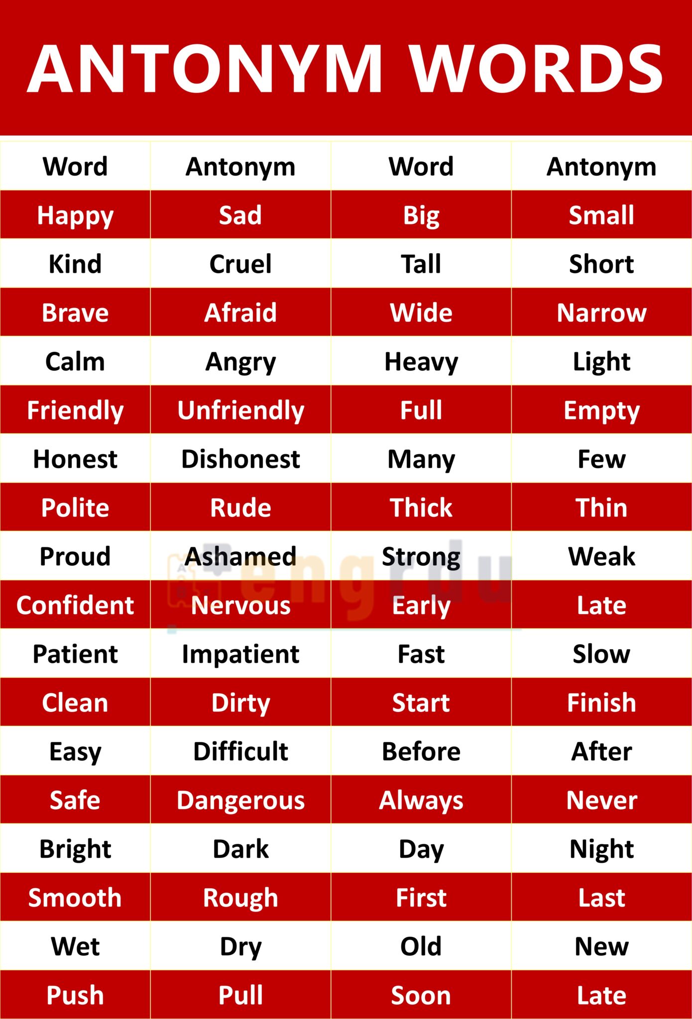 100 Important Antonyms in English with Examples - Engrdu