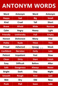 100 Important Antonyms in English with Examples - Engrdu