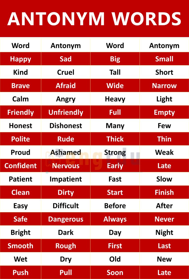 100 Important Antonyms in English with Examples - Engrdu