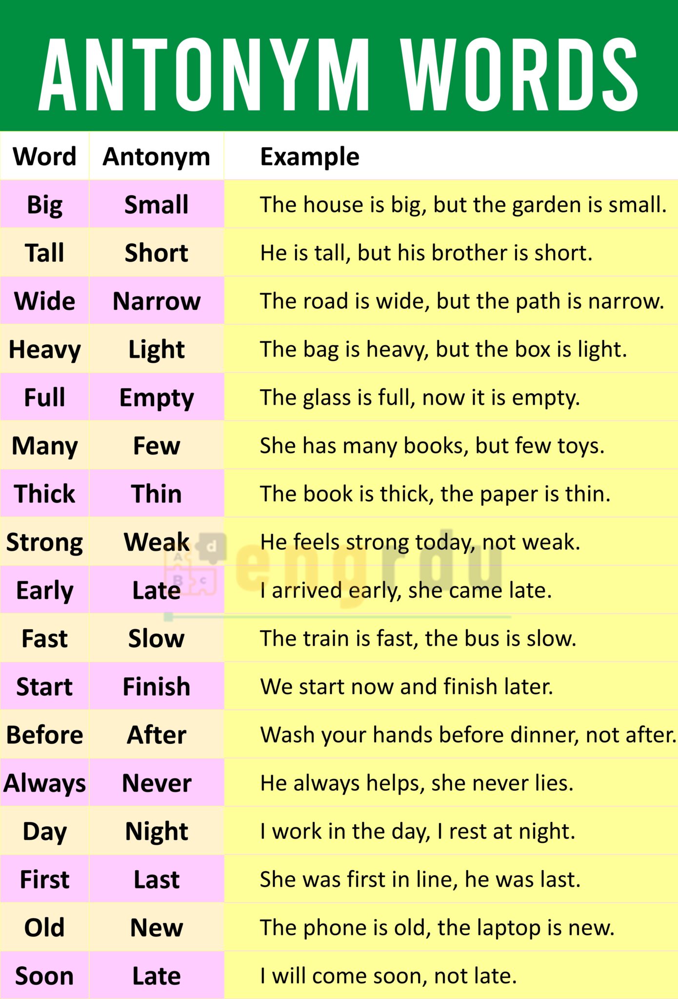 100 Important Antonyms in English with Examples - Engrdu