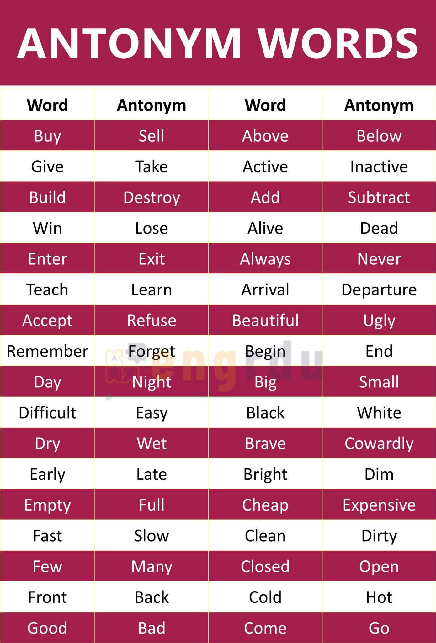 100 Important Antonyms in English with Examples - Engrdu