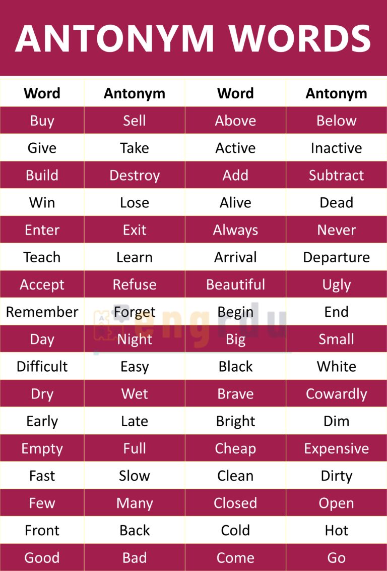 100 Important Antonyms in English with Examples - Engrdu