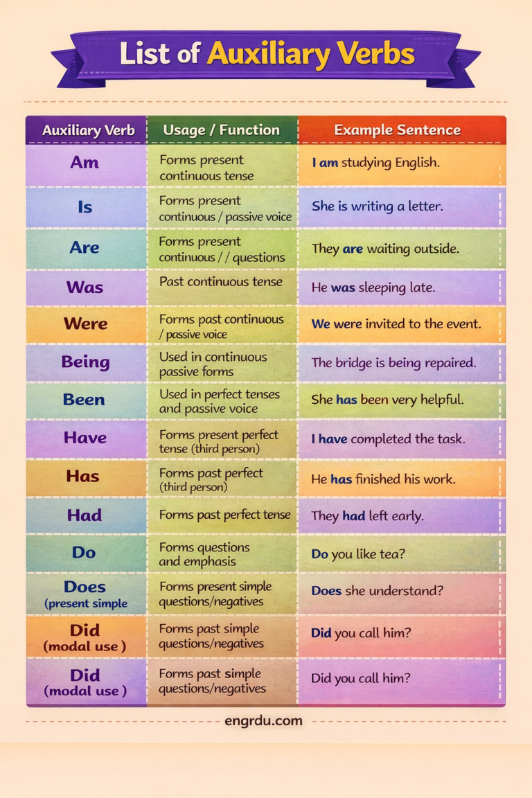 Difference Between Modal and Auxiliary Verbs in English - Engrdu