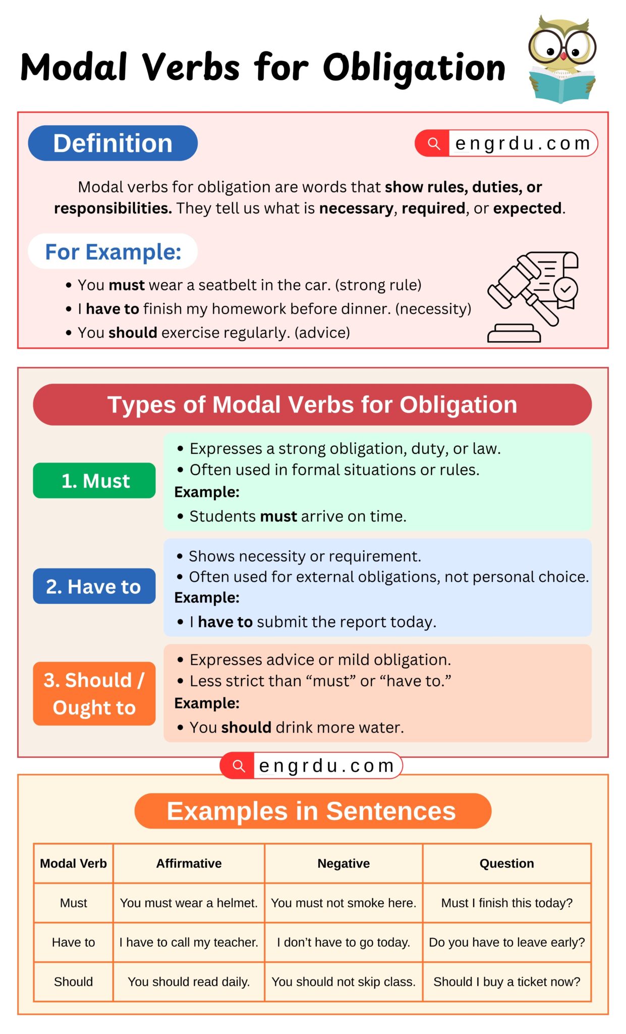 Modal Verbs for Obligation: Meanings and Examples - Engrdu
