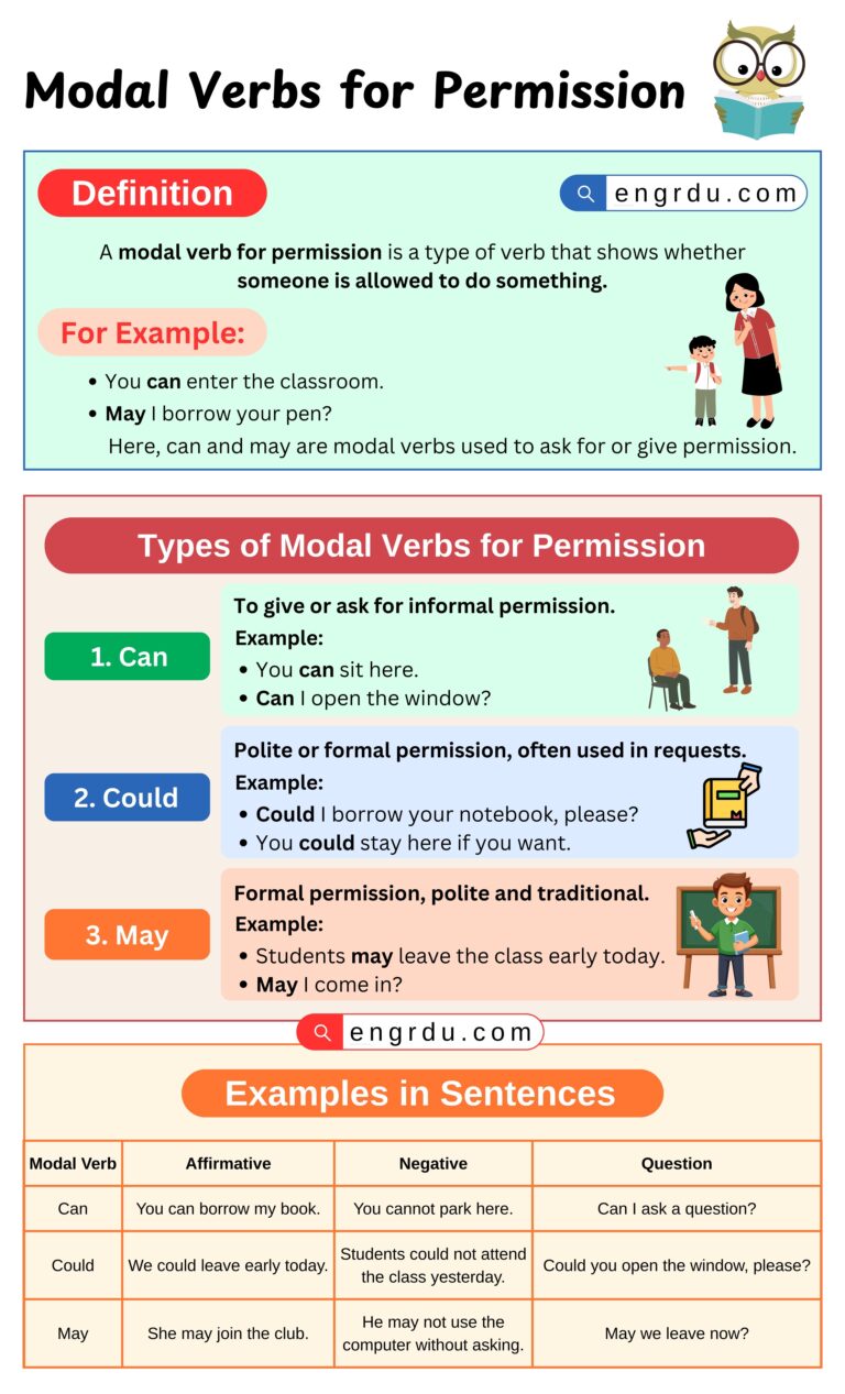 Modal Verbs for Permission: Types, Uses, and Examples - Engrdu