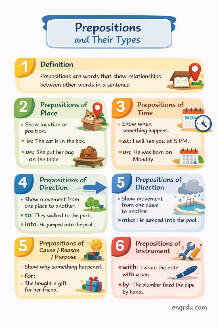 Preposition: Definition, Types, Uses, and Examples - Engrdu