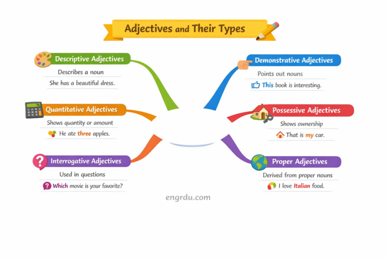 Adjective: Definition, Types, Uses, and Examples - Engrdu
