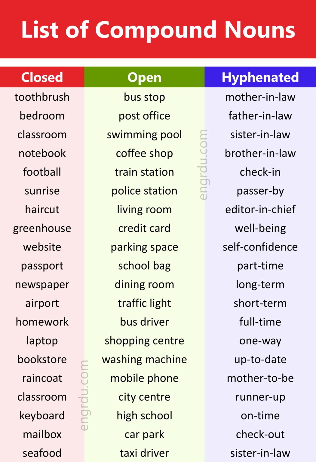 Compound Nouns: Definition, Types, Uses, and Examples - Engrdu