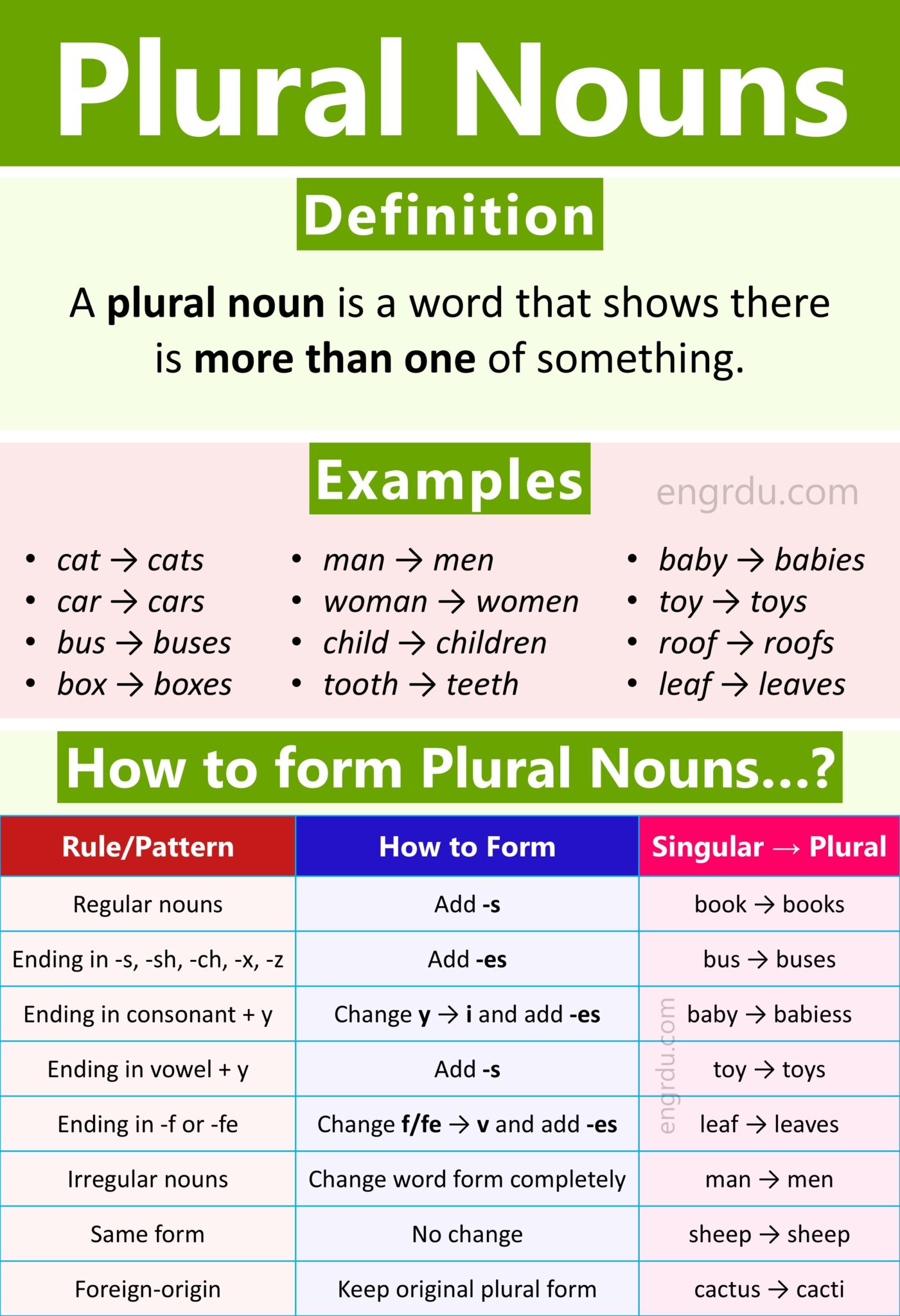 Plural Nouns: Definition, Types, Uses, and Examples - Engrdu