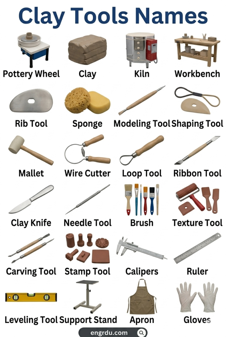 List of Clay Tools Names with Uses and Pictures - Engrdu